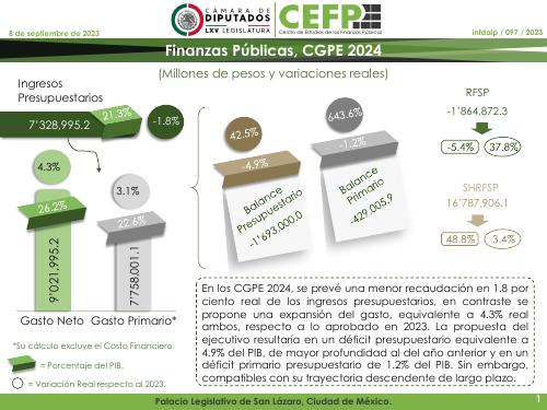 CEFP